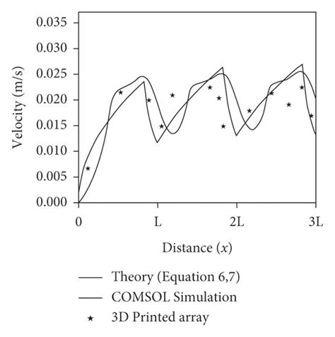 The Independent Mrouter Is Responsible For Multiple Propagation
