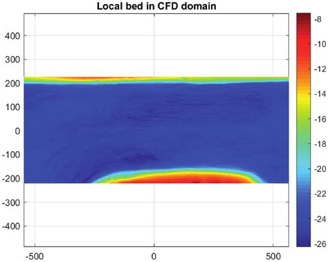 Example Of Tudflow3d Simulation Implementing Bathymetry In A Cfd Domain Download Scientific