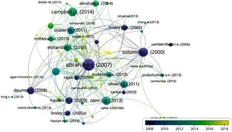Document Based Citation Analysis In Scopus Database Download Scientific Diagram