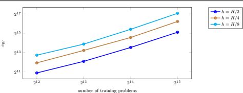Figure From Error Analysis For Hybrid Finite Element Neural Network Discretizations Semantic