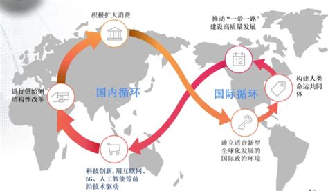 经济国内国际双循环 千图网