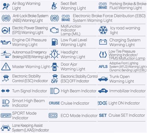Decoding The Meaning Of Mahindra Tractor Warning Lights