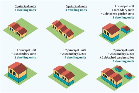 Small Scale Multi Unit Housing Maple Ridge Bc