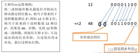 Python 位运算符python位运算符 Csdn博客