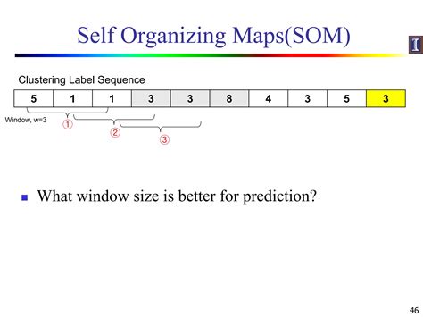 Self Organizing Feature Mapsom Topographic Product Cascade 2