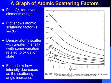 Ppt Diffraction Basics Ii Intensities Powerpoint Presentation Free