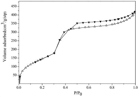 Synthesis Method Of Composite Molecular Sieve Eureka Patsnap