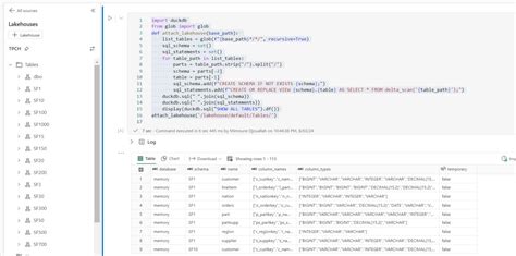 Mimoune Djouallah On Linkedin How To Attach Onelake Lakehouse To Duckdb