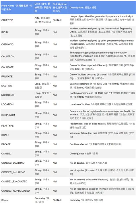 Using Pygwalker To Explore Spatial Data By Occassional Data Hobbist