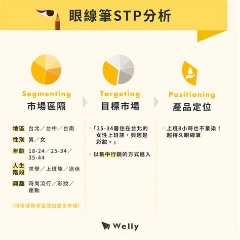 Stp Locations At Amy Dixon Blog