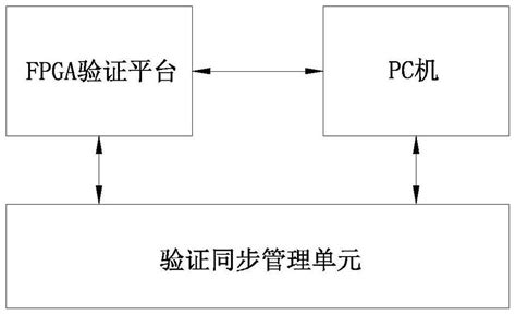 Module FPGA Verification Method And System For Chip Video Decoding IP Eureka Patsnap