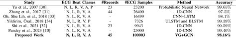 Figure 1 From A Novel Cardiac Arrhythmia Classification Method Using Visibility Graphs And Graph
