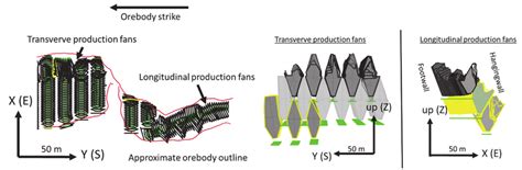 sketches of transverse versus longitudinal sublevel caving production