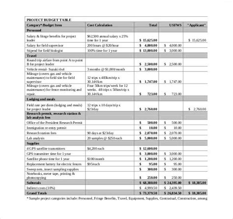 17 Project Budget Templates Docs Pdf Excel Artofit