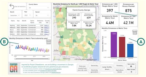 Tracking The Path To Net Zero Emissions In Georgia