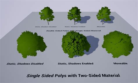 Lightmass Disable Self Shadowing On Static Meshes Development