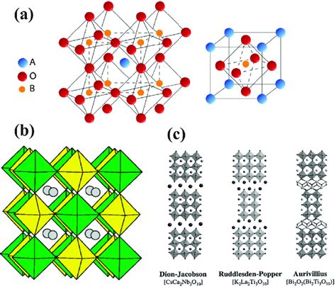 Cubic Perovskite Structure A Reprinted From Ref 453 Double