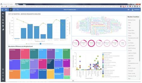 Cognos Analytics Overview