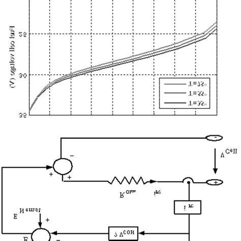 Speed Torque Characteristics Of Bldc Motor Download Scientific Diagram