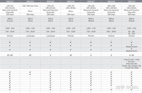 Arduino 环境8266连4pin oled屏简要坑点记录 知乎