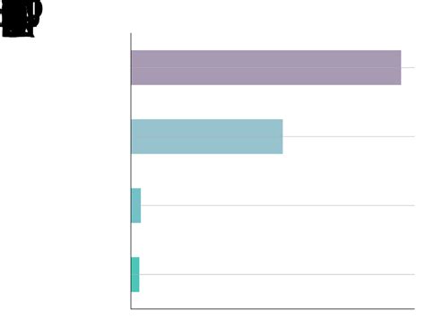 The Results From The State Of Emacs Survey Are Announced R Emacs