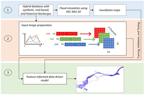 Geosciences Free Full Text A Feature Informed Data Driven Approach For Predicting Maximum