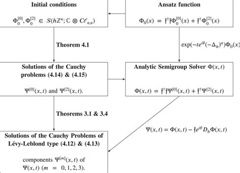 Schematic Proof Of Theorem 43 Download Scientific Diagram
