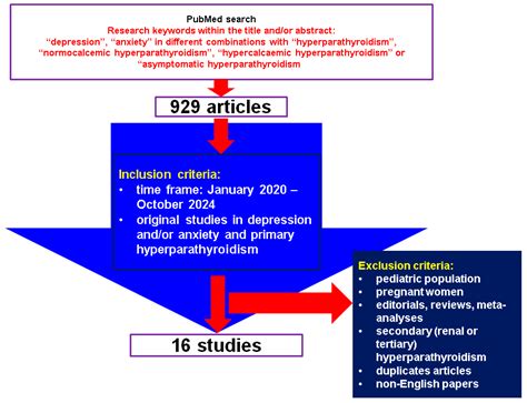 Hyperparathyroidism And Depression Primary Hyperparathyroidism