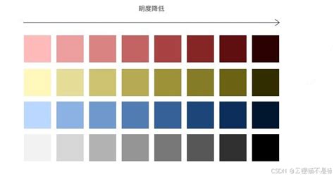 数字图像处理（16）：rgb与hsv互转 计算机视觉 ∑狸猫不是猫 2048 ai社区