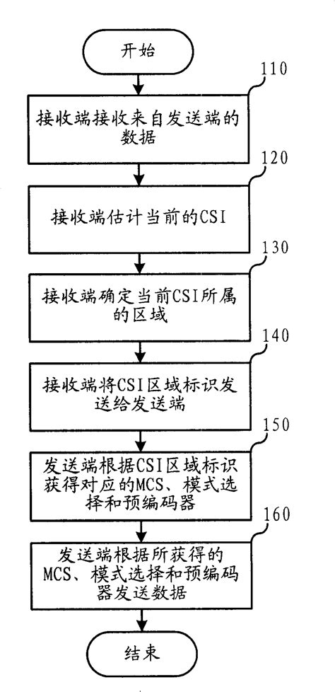 Multi Inputmulti Output Communication Method And System Eureka Patsnap