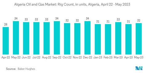 صناعة النفط والغاز في الجزائر الشركات والحجم