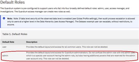 how do i clone an admin role to user defined role