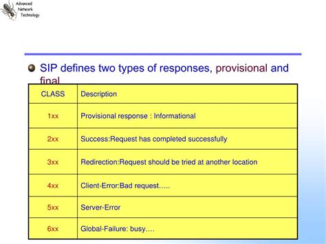 Ppt Sip Prack Method And Qos Powerpoint Presentation Free Download