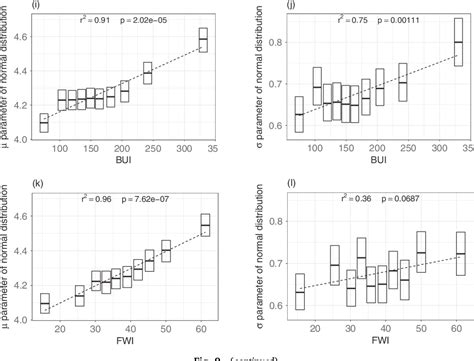 Figure 9 From Predicting Forest Fires Burned Area And Rate Of Spread From Pre Fire Multispectral