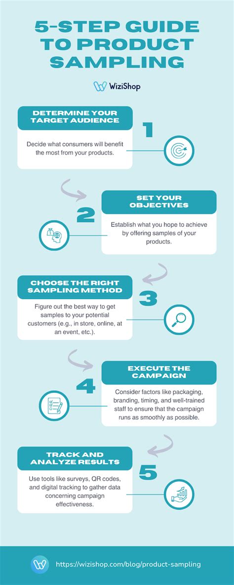 Product Sampling Complete Guide To This Marketing Strategy