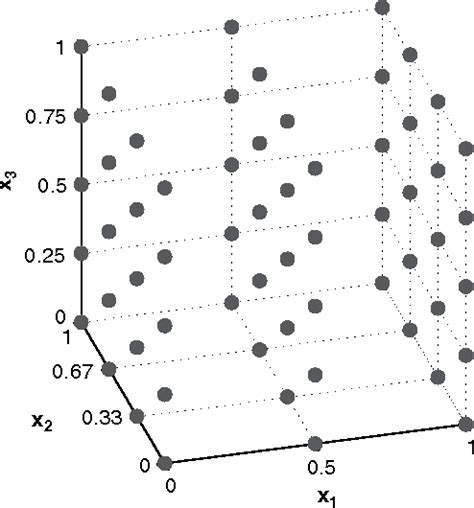 figure 1 3 from engineering design via surrogate modelling a