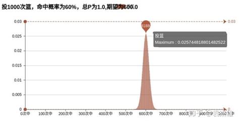 04 二项分布binomial 知乎