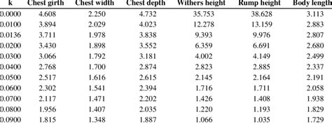 VIF Values For Detection Of K Values Download Scientific Diagram