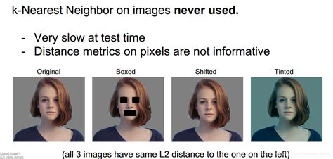 Cnn笔记（cs231n）——图像分类（image Classification）image Classifier Csdn博客