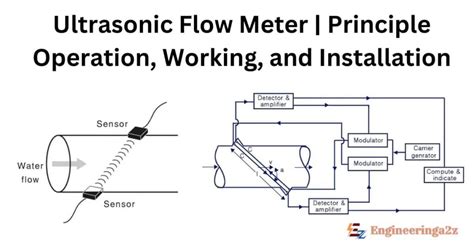Electromagnetic Flow Meter Construction Working Principle And Limitations Engineeringa2z