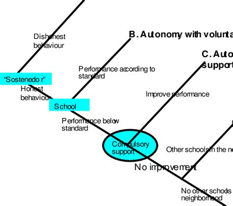 A New Regulatory Framework Download Scientific Diagram