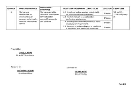 Tle Ict 10 Css Melc Unofficial Pdf