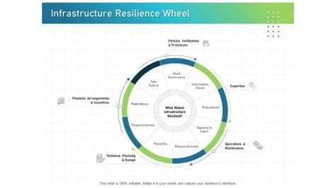 Infrastructure Resilience Wheel Powerpoint Templates Slides And Graphics