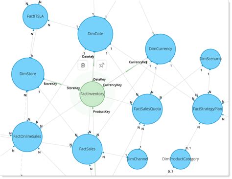 Wyn Enterprise Introduction To Direct Query Model Wyn Documentation