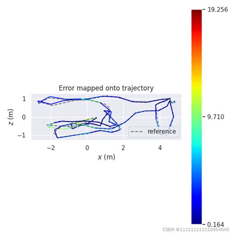视觉slam开源方案对比orb Slam2orb Slam3vinsvinsfusion和orbslam3对比 Csdn博客 视觉slam开源方案对比orb Slam2orb Slam3vinsvinsfusion和orbslam3对比 Csdn博客