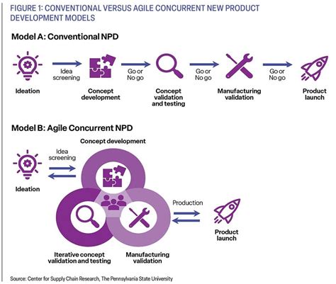 Concurrent Concurrent Skies Spyro Wiki Fandom