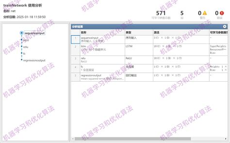 基于lstm Attention的锂电池剩余寿命预测 电池容量提取锂电池寿命预测 Matlab代码单变量 Csdn博客