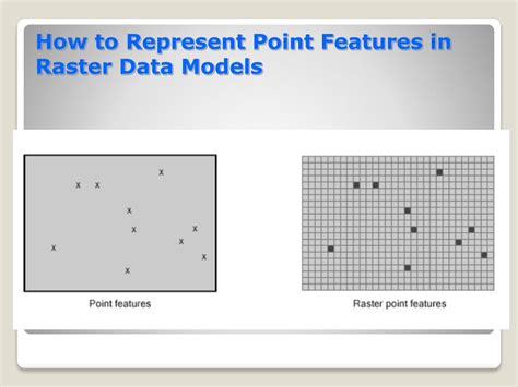 Ppt Raster Data Model Powerpoint Presentation Free Download Id