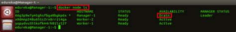 Docker Swarm Set Up A Cluster Of Docker Engines For Achieving High