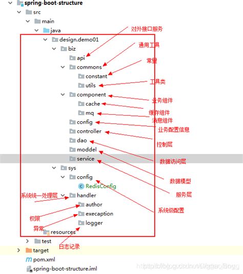 代码目录结构 csdn博客